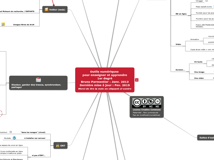 Environnement numérique d'apprentissage (1...- Mind Map